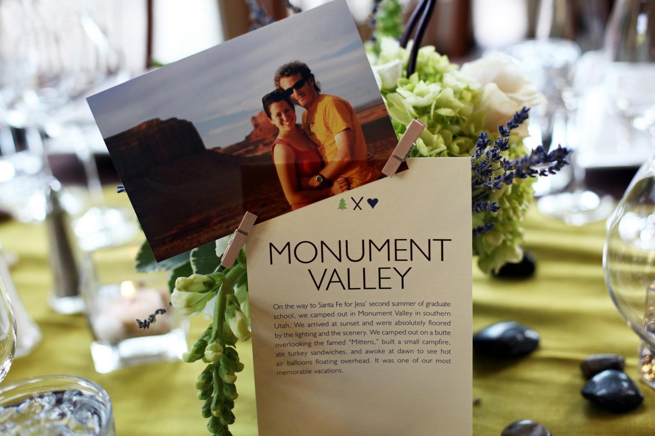 Unique Destination Table Names