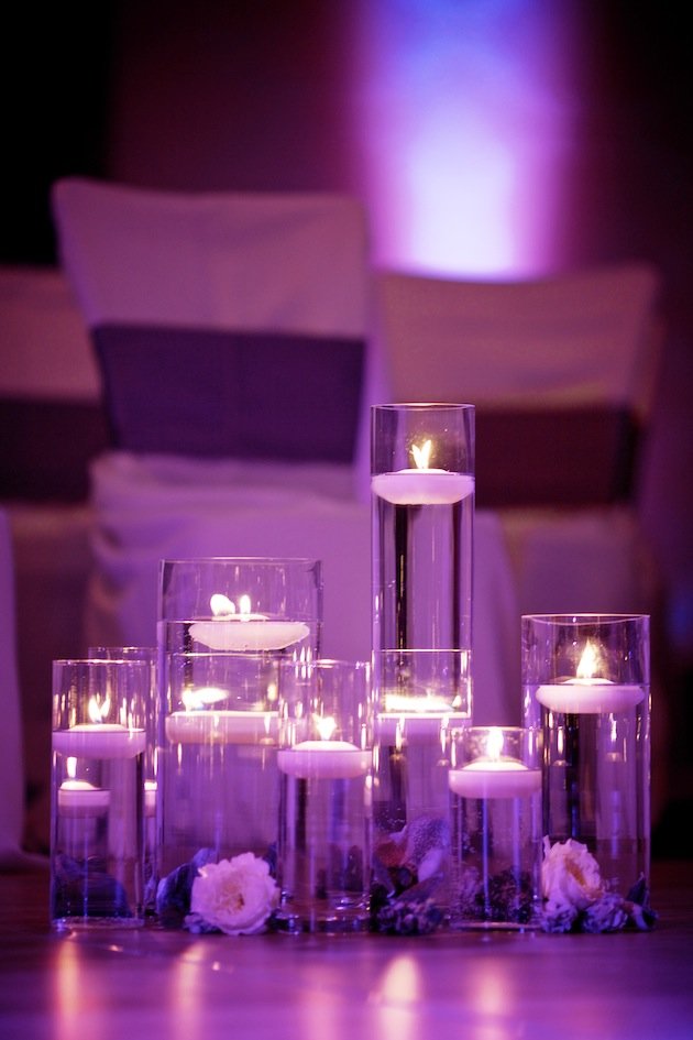 Grouping of Candles
